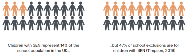 School-to-Prison Pipelines for Children with Brain Injury: Perspectives ...