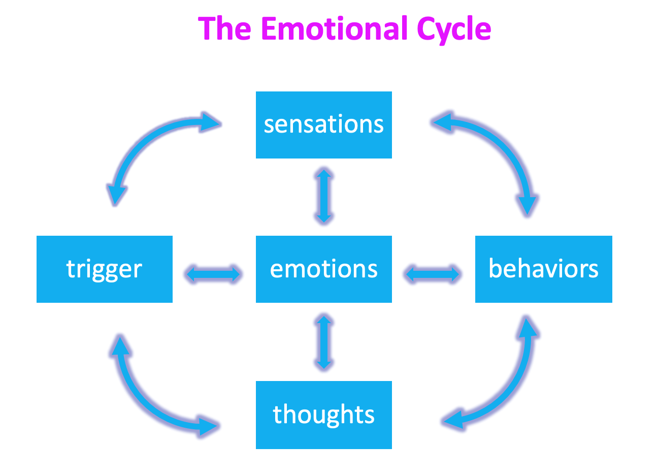 Telehealth Intervention to Improve Emotion Regulation Following TBI ...